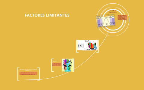 FACTORES LIMITANTES DE NATURALEZA FÍSICA O EXTRÍNSECOS by Susú ...