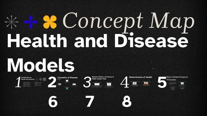 Concept Map - Health and Disease Models by Luke Lamb on Prezi