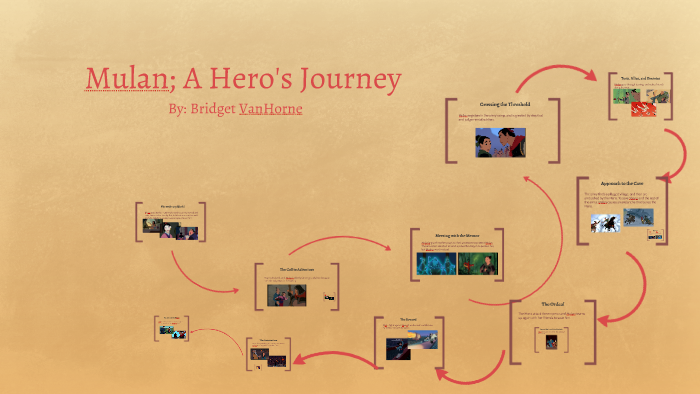 Mulan; A Hero's Journey by Bridget VanHorne on Prezi