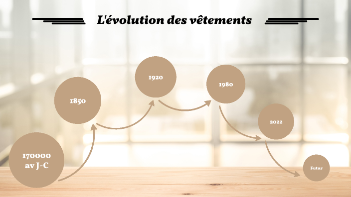 evolution des vêtements by manon belin on Prezi