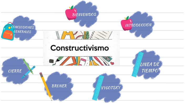 Exposición Constructivismo by Luz Escobar on Prezi