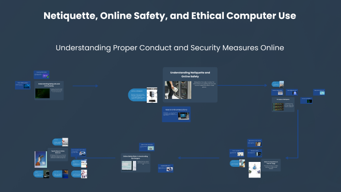 Netiquette, Online Safety, and Ethical Computer Use by Marc Anthony ...