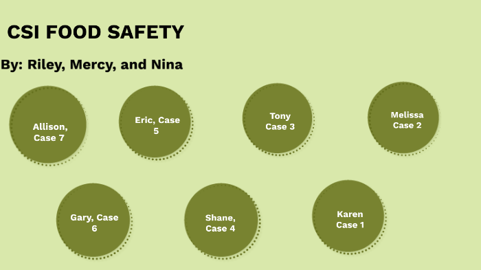 Foods CSI by Mercy Sjogren on Prezi
