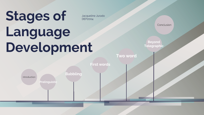 Stages of Language Development by jacqui jurado on Prezi