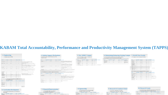 Total Performance and Productivity System by David Webb on Prezi