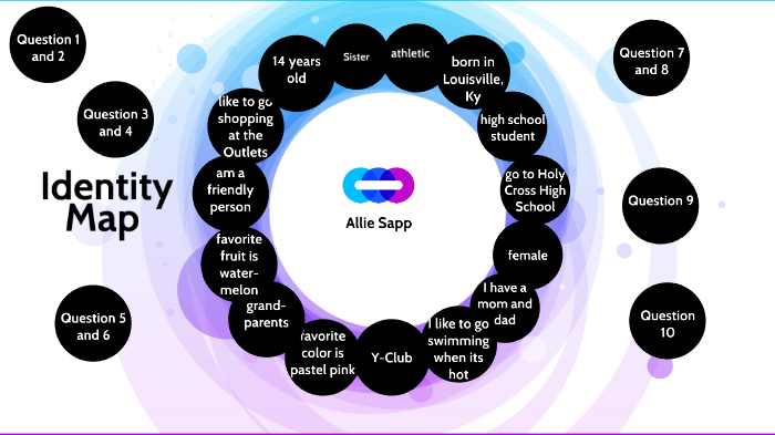 identity map by allie sapp on Prezi