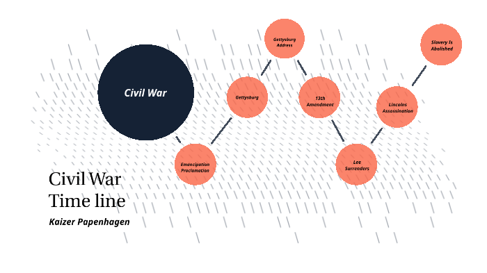 Civil War Reconstruction Timeline by Kaizer Papenhagen on Prezi