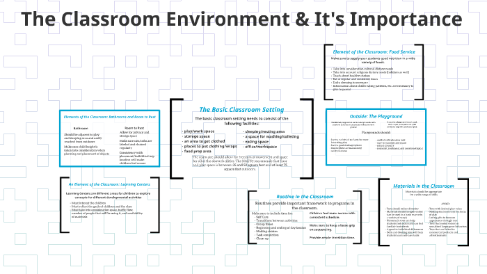 The Classroom Environment & It's Importance by Kim Brochocki on Prezi