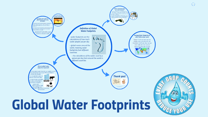 Global Water Footprint by Samantha Romero