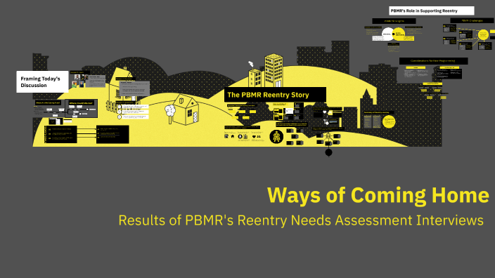 PBMR Board Presentation by Sam Chen on Prezi