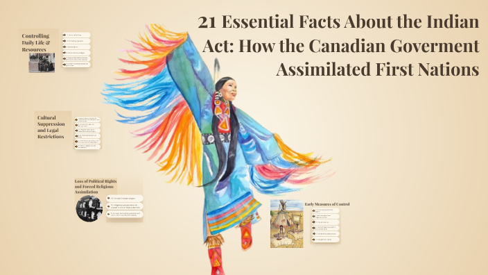 Indian Act Infographic by Sami Harnois on Prezi