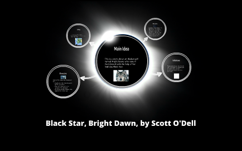 Black Star, Bright Dawn by Charlie Duimstra on Prezi