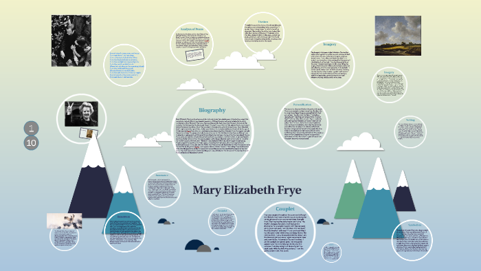 Mary Elizabeth Frye by kiera maguire on Prezi
