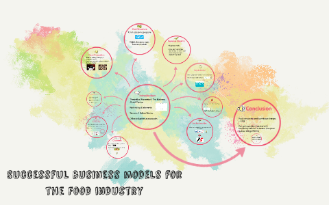 Successful business models for the Food industry by charlie schefe on Prezi