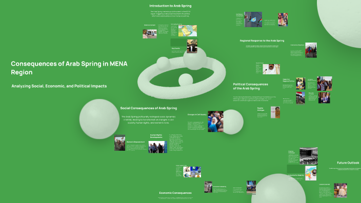 Consequences of Arab Spring in the MENA Region by Georgy Nedumov on Prezi