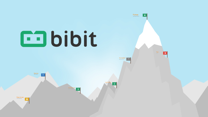 Bibit - Giving an App Review by Fadhil Amadan on Prezi
