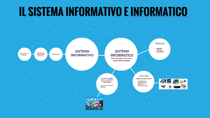 IL SISTEMA INFORMATIVO E INFORMATICO by martina moricchi on Prezi