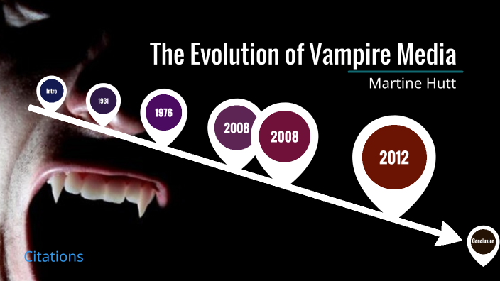 The Evolution of Vampire Media by Martine Hutt on Prezi