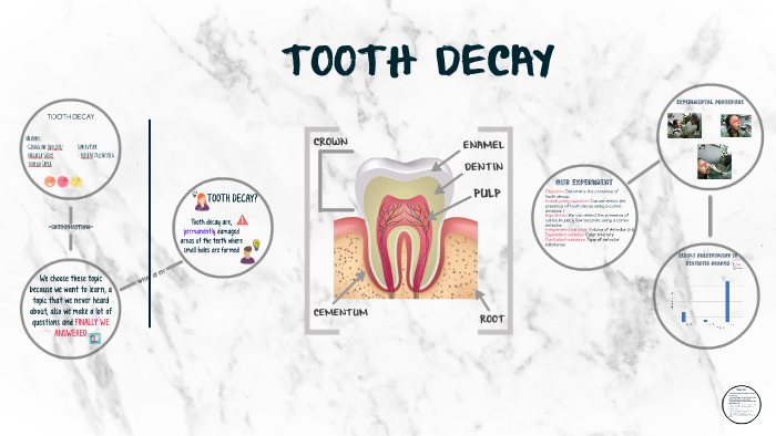 Science Fair Project: Tooth decay by micaela saenz on Prezi