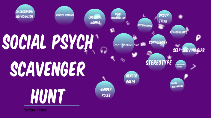 Social Psych Scavenger Hunt by Jordan Kotter on Prezi