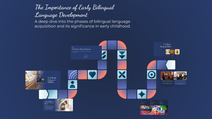The Importance of Early Bilingual Language Development by Josh Barocas ...