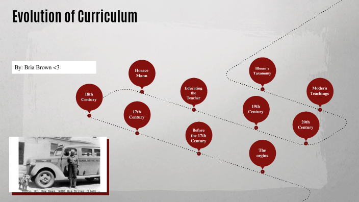 Evolution of Curriculum in Schools by Bria Brown on Prezi