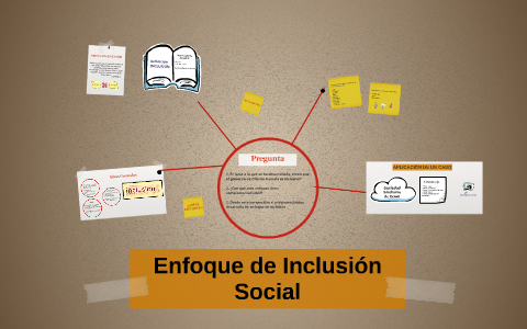Enfoque de Inclusión Social by Esteli Ruiz on Prezi