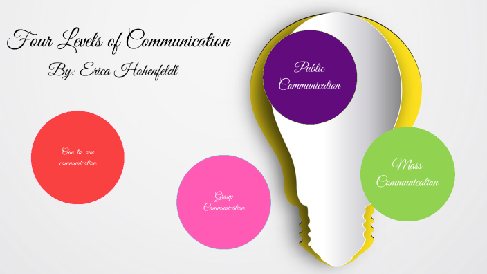 Four Levels of Communication by Erica Hohenfeldt on Prezi