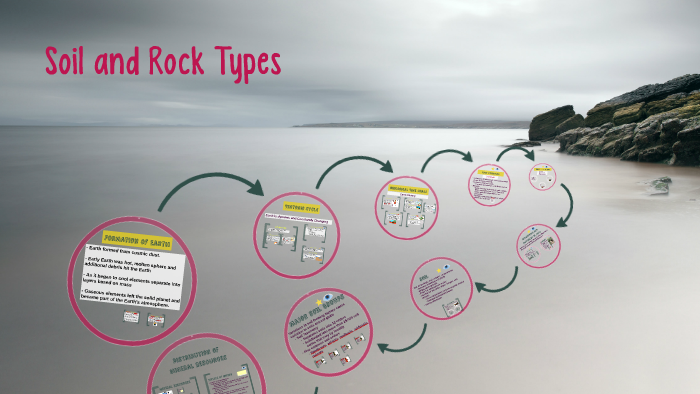 Soil and Rock Types by Alexander Aschenbach on Prezi