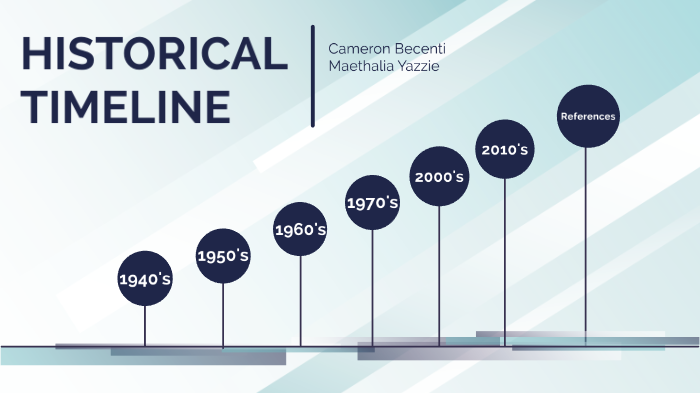 Historical Timeline by Mae yazzie on Prezi