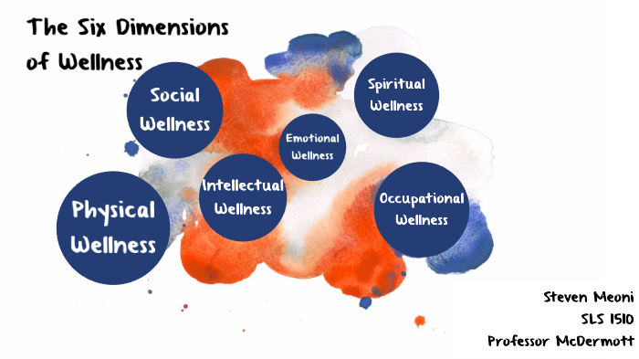The Six Dimensions of Wellness by Steven Meoni on Prezi