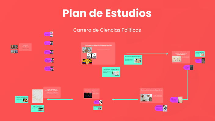Plan de Estudios Interactivo by Ciencia Politica on Prezi