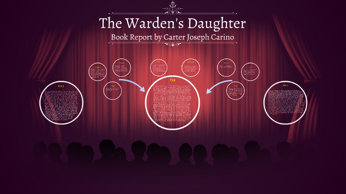 The Warden& Daughter by Carter Carino on Prezi