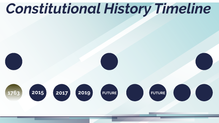Constitutional History Timeline by akram halaq on Prezi