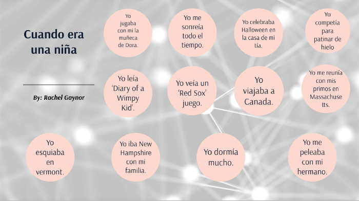 Cuando era una niña by Rachel Gaynor on Prezi
