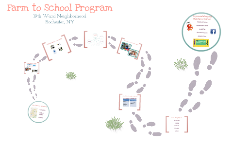 Case Study Process for Sustainable Communities by Michelle Trimper
