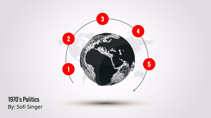 1970's Politics by on Prezi