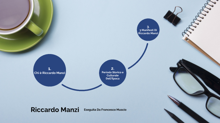 Riccardo Manzi by Francesco Muscio on Prezi
