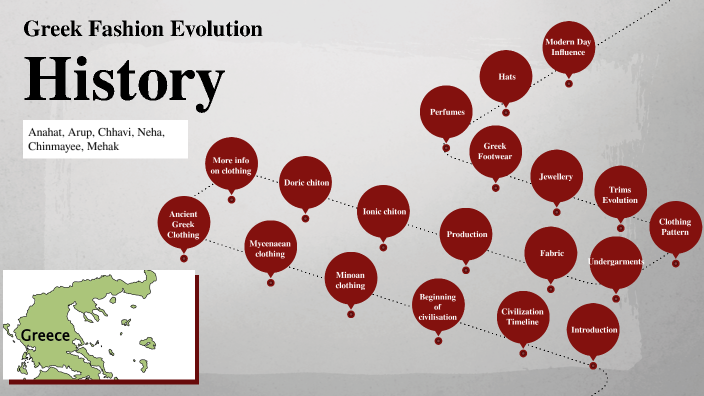 Greek Fashion Evolution by Arup Lekh on Prezi