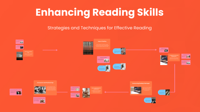 Enhancing Reading Skills by Gulnaz Mambetova on Prezi