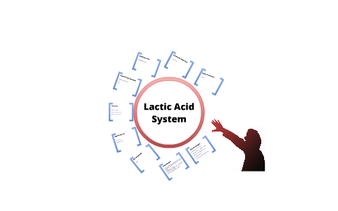 Lactic Acid System by Danielle Hand
