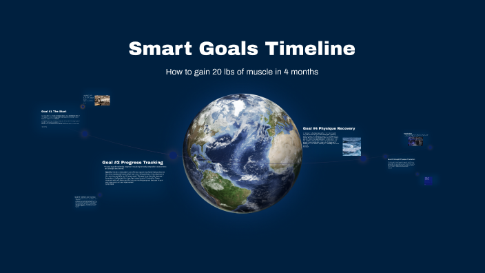 Smart Goals Timeline by Kyler Miller on Prezi