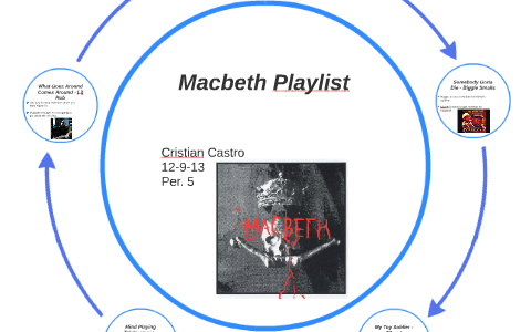 Macbeth Playlist by Cristian Castro on Prezi