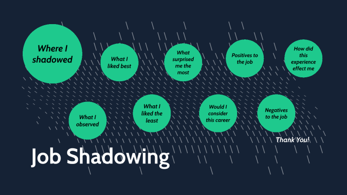 Job Shadowing by Ashley Kuntz on Prezi