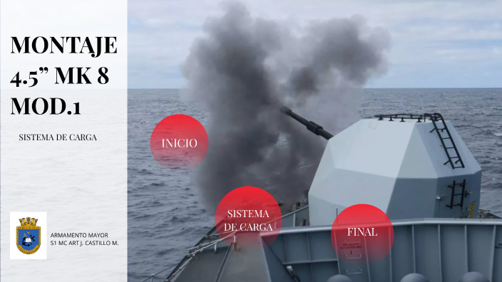 SISTEMA DE CARGA MONTAJE 4.5” MK 8 MOD.1 by Mauricio Ojeda on Prezi