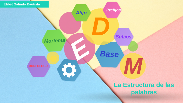 La Estructura de las Palabras by Alejandra Elibet Galindo Bautista on Prezi
