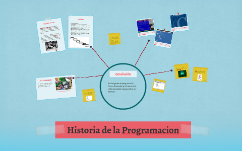 Historia de la Programacion by jorge araujo on Prezi
