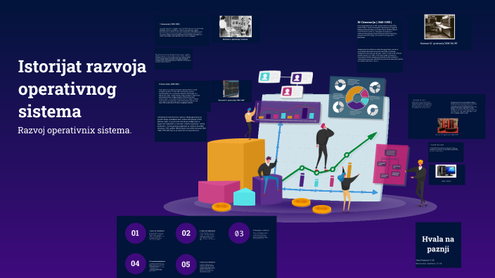 Istorijat razvoja operativnog sistema by Uros Zivanovic on Prezi