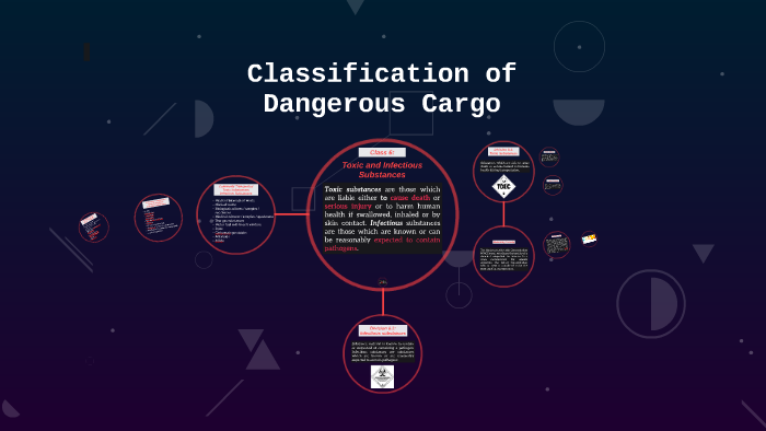 Classification of Dangerous Cargo by Noe YJ on Prezi