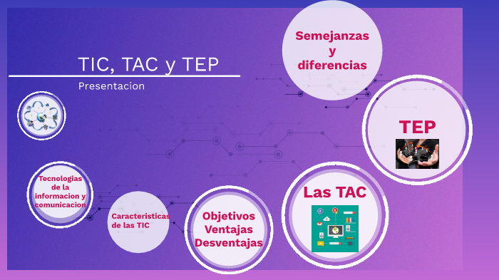 Portafolio Digital Licenciatura 2021 Cuadro Comparativo Tic Tac Y Tep ... Portafolio Digital Licenciatura 2021 Cuadro Comparativo Tic Tac Y Tep ...